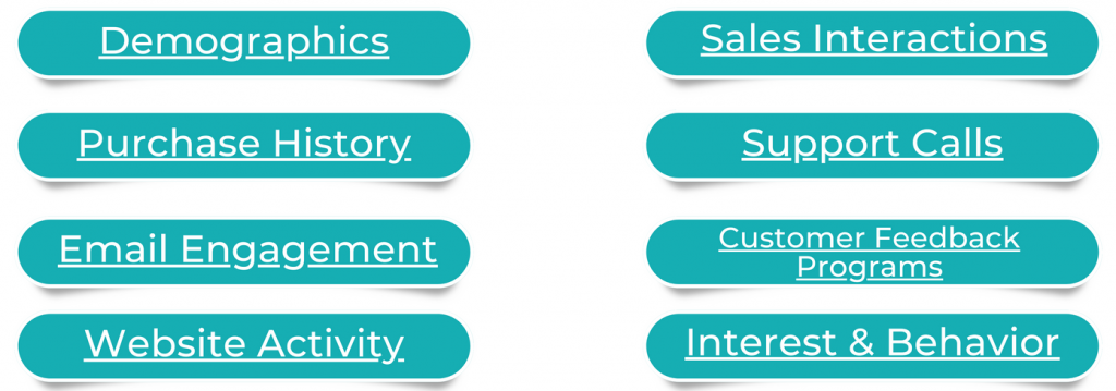 The FMCG Marketer's Guide to First-Party Data Collection - SKALE